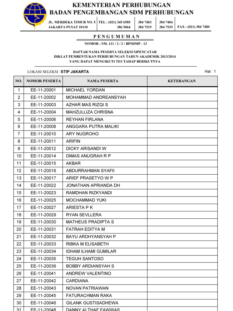 Hasil Tes Tpa Stip Jakarta 2013 | PDF