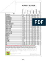 Cinemark Nutritional Information Guide | PDF | Nutrition Facts Label ...