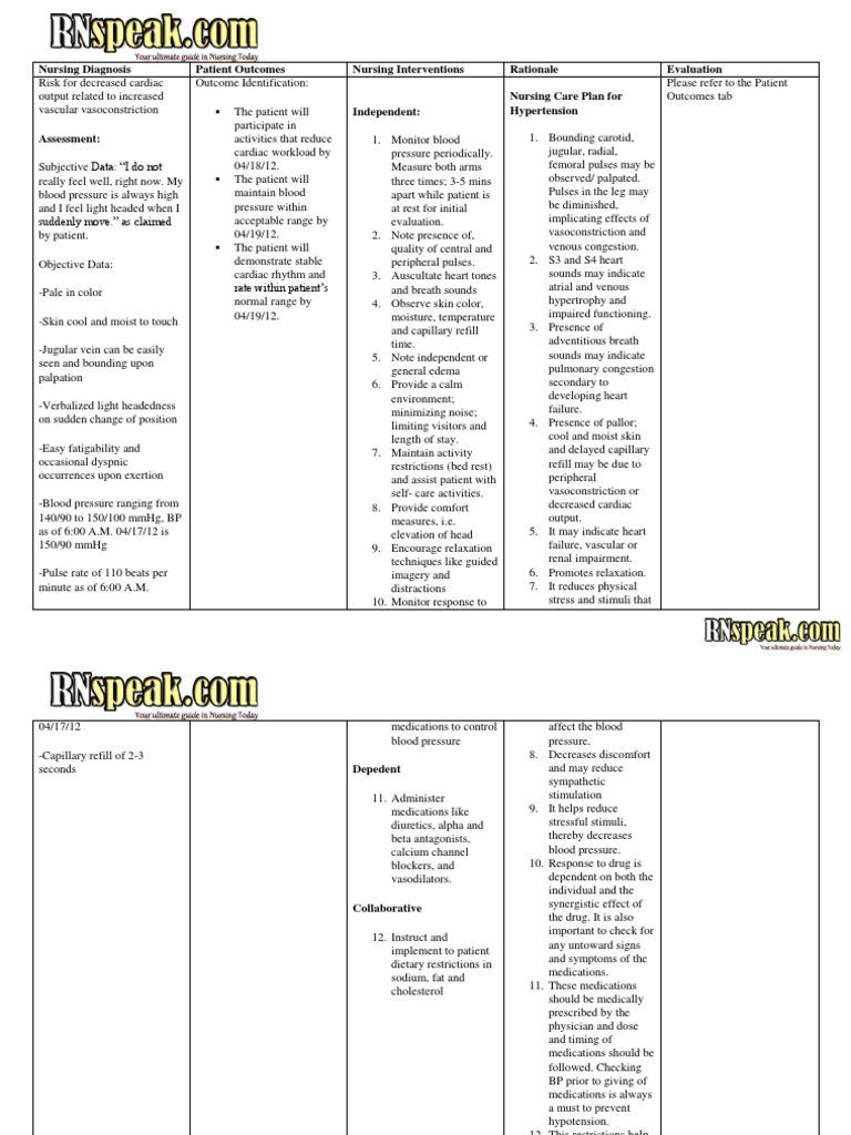 Hypertension Nursing Care Plan Pdf