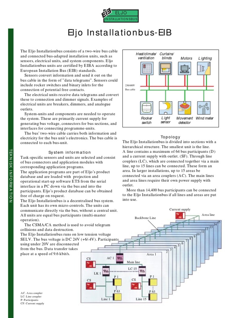 Eljo Installationbus-EIB: Topology | PDF | Electrical Wiring ...