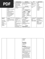 Cusack Protocol .. Supplement Dosages Information Chart. Word PDF | PDF ...