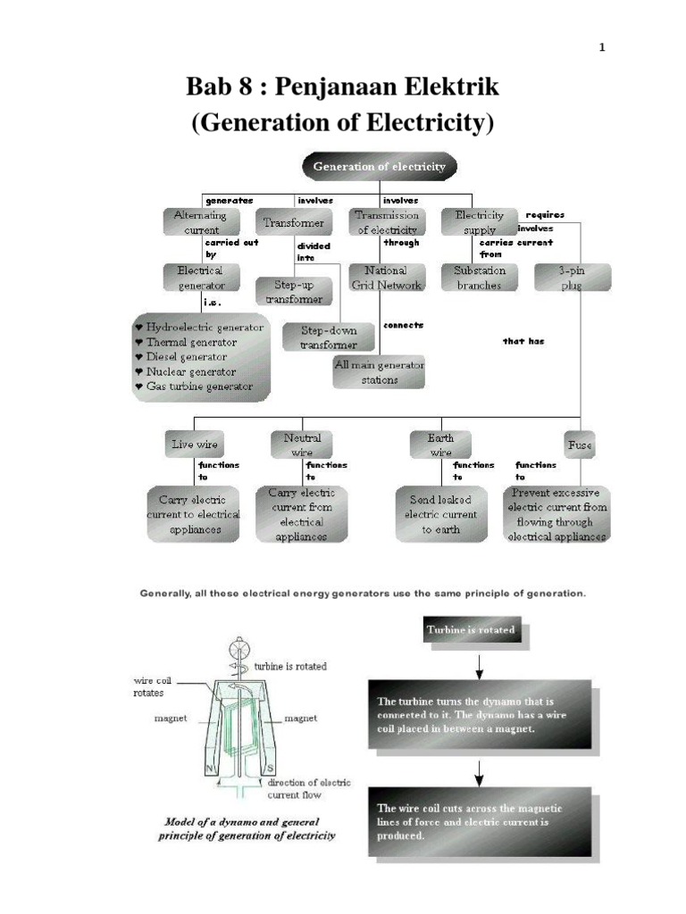 Bab 8-Sains Form 3 | PDF