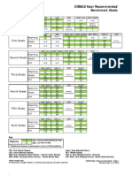 Dibels® 8 Edition Benchmark Goals Updated: July 2020 | PDF | Evaluation ...