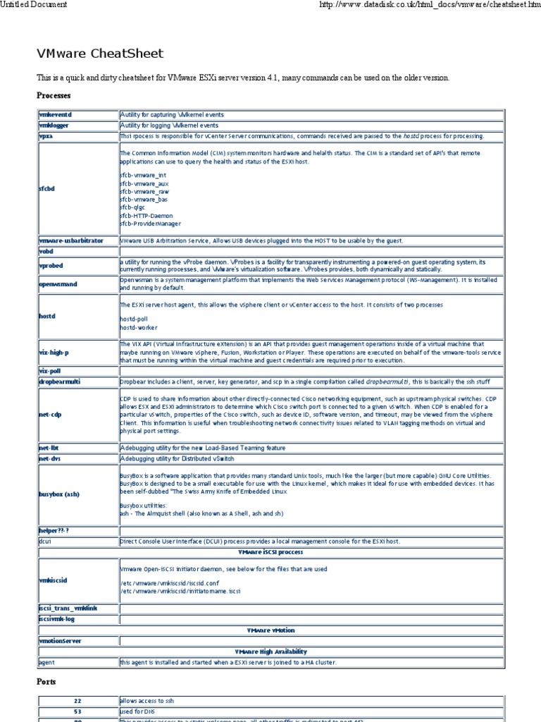 Vmware Cheatsheet PDF | PDF | V Mware | Command Line Interface Vmware Cheatsheet PDF | PDF | V Mware | Command Line Interface