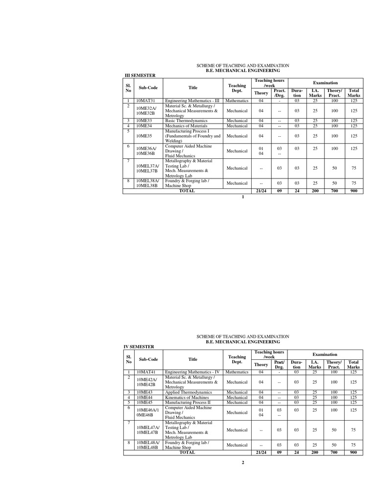 VTU Mechanical Engineering Curriculum | PDF | Machines | Mechanical ...