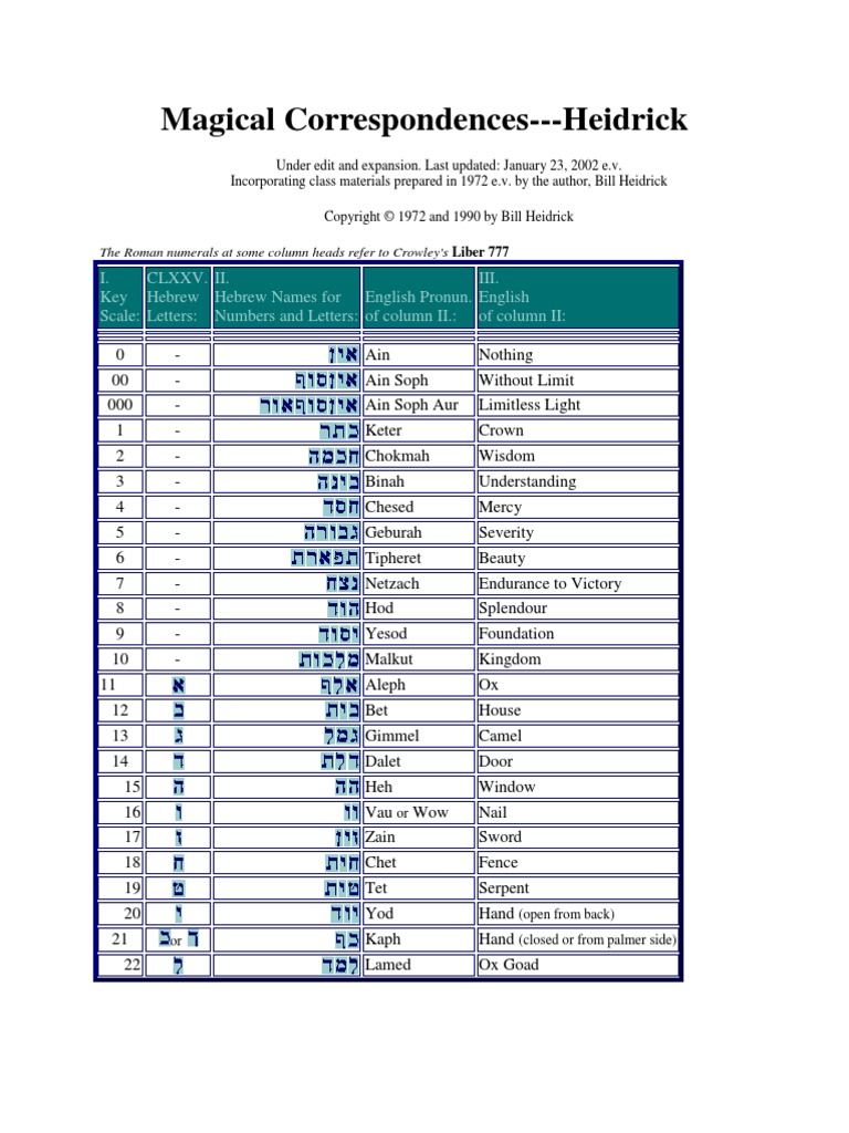 Bill Heidrick - Magical Correspondences | PDF | Planets In Astrology ...