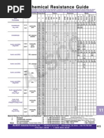 API 581 - Corrosion Rate Tables | PDF | Chemical Elements | Metallurgy