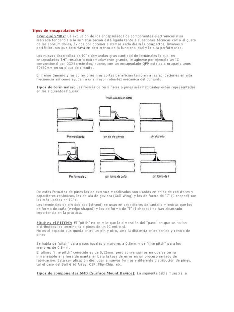 Tipos de Encapsulados SMD | PDF | Circuito integrado | Ingenieria Eléctrica