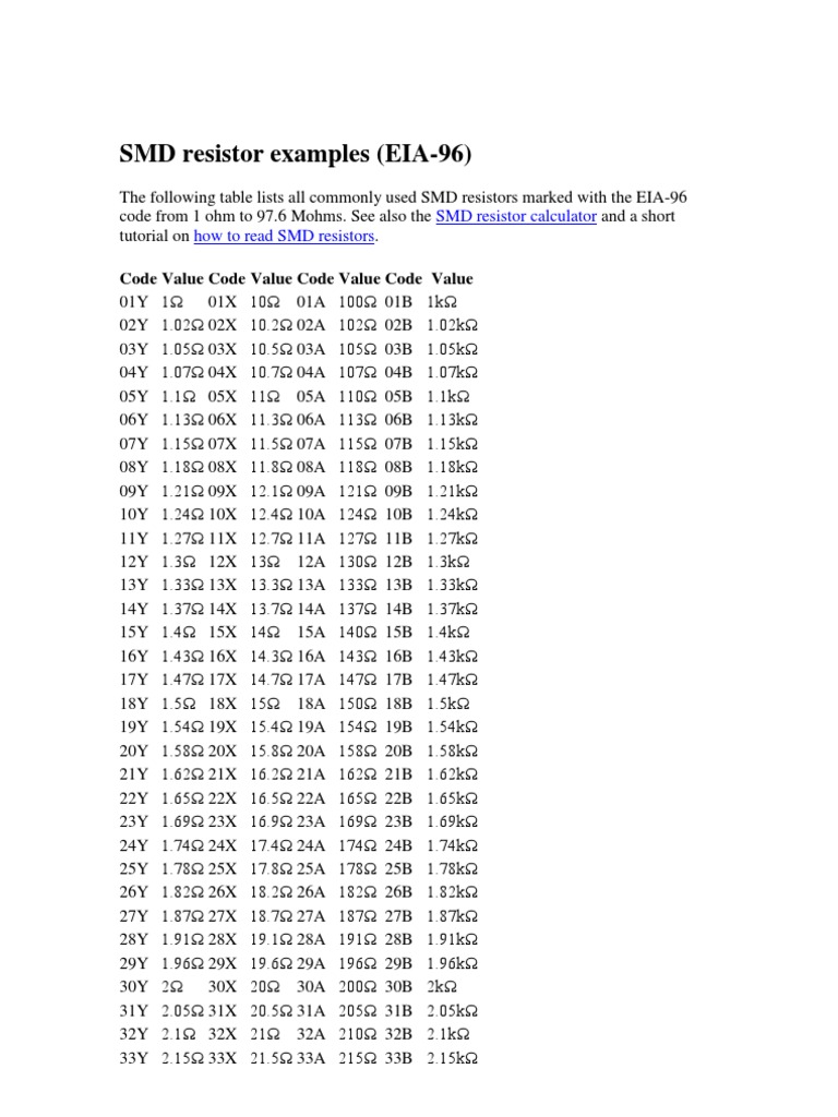 SMD Resistor Examples