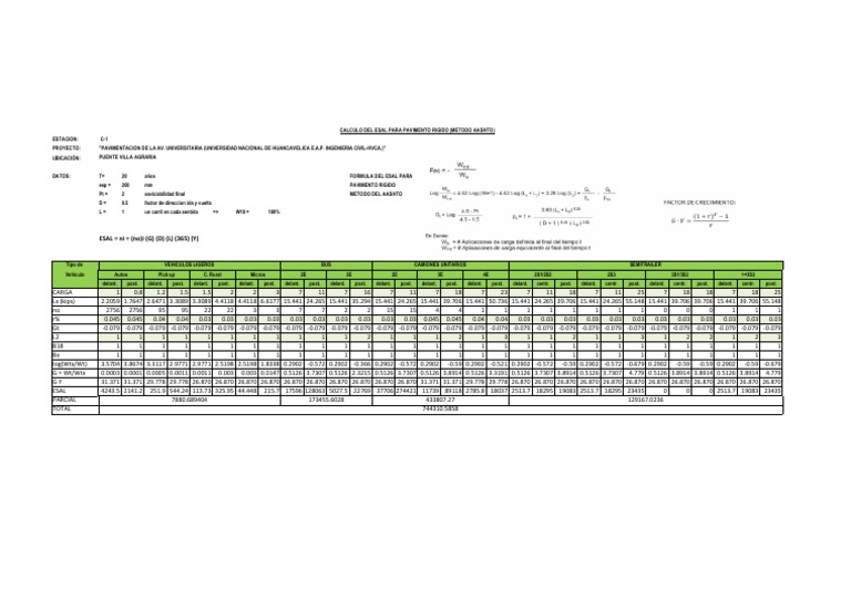 Calculo Del Esal Para Pavimento Rigido (Metodo Aashto)