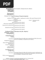 βιογραφικο σημειωμα φορμα 2 | PDF