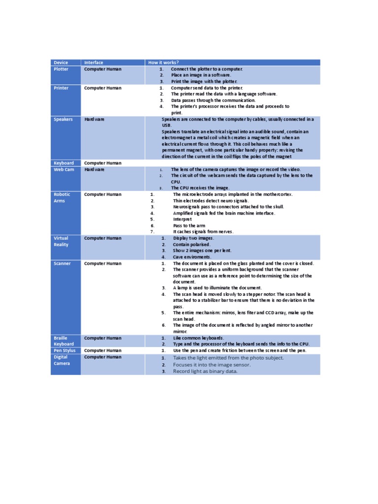 Device Interfaces and How They Work | PDF