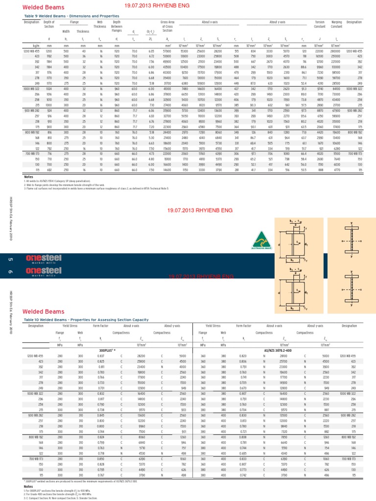 Hot Rolled Sections | Strength Of Materials | Building Engineering