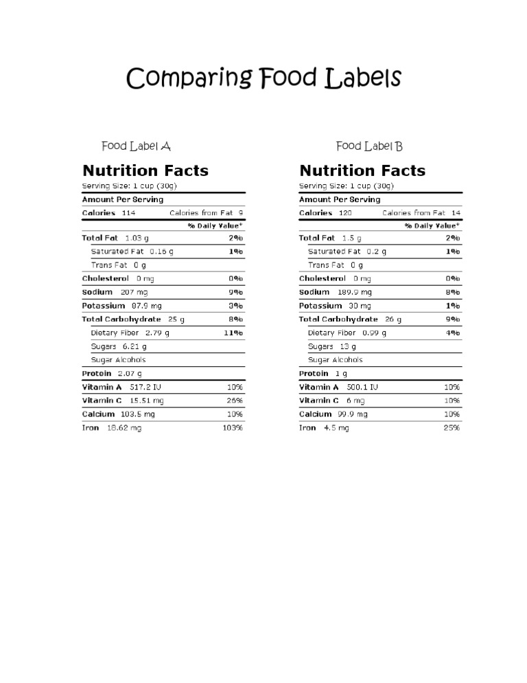 Comparing Food Labels: Food Label A Food Label B | PDF