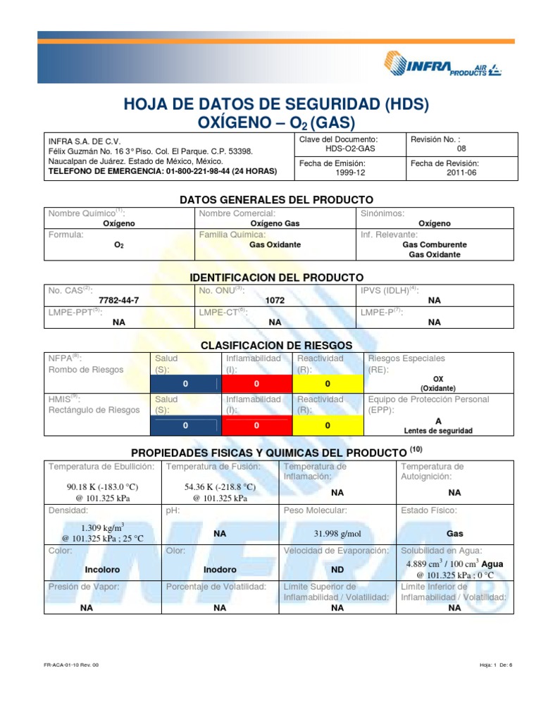 Hoja de Datos de Seguridad (INFRA)