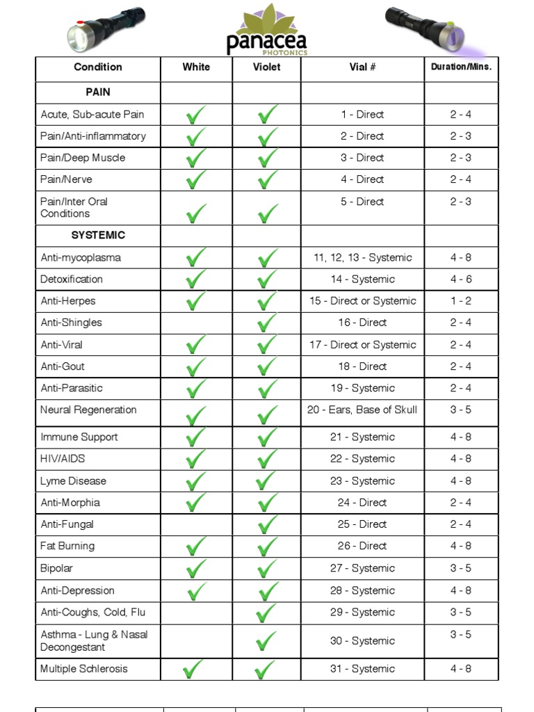 Panacea Photonics Numbered Vials Chart | PDF | Inflammation | Medical ...