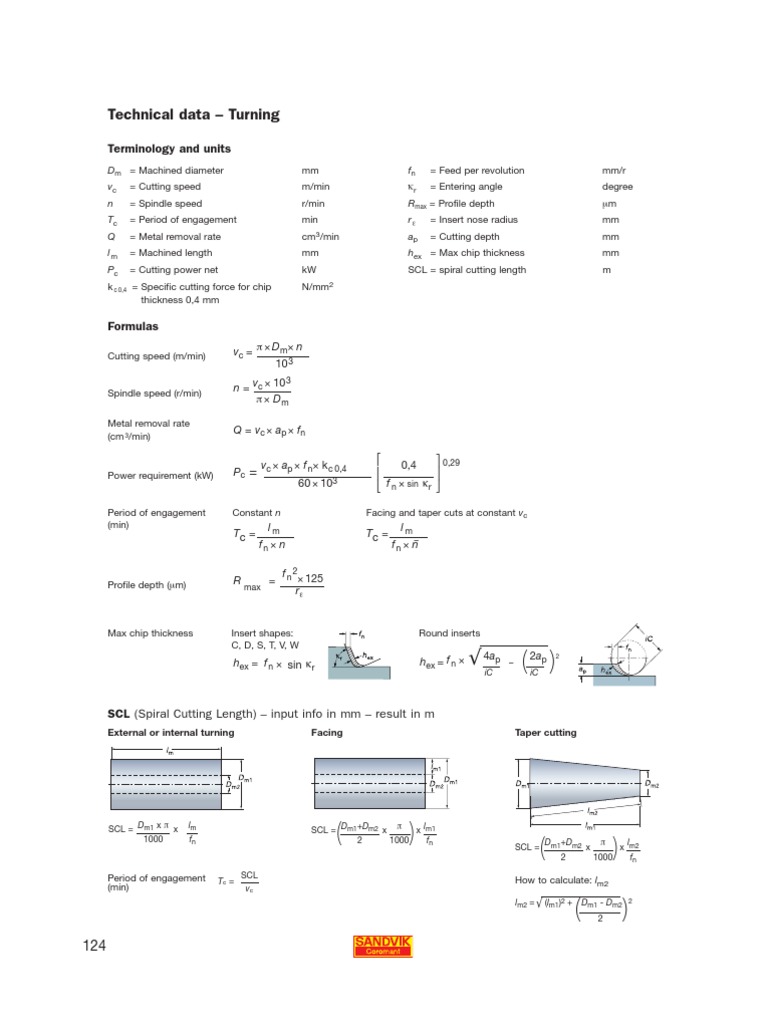 Turning N Milling Formula | Industries | Mechanical Engineering