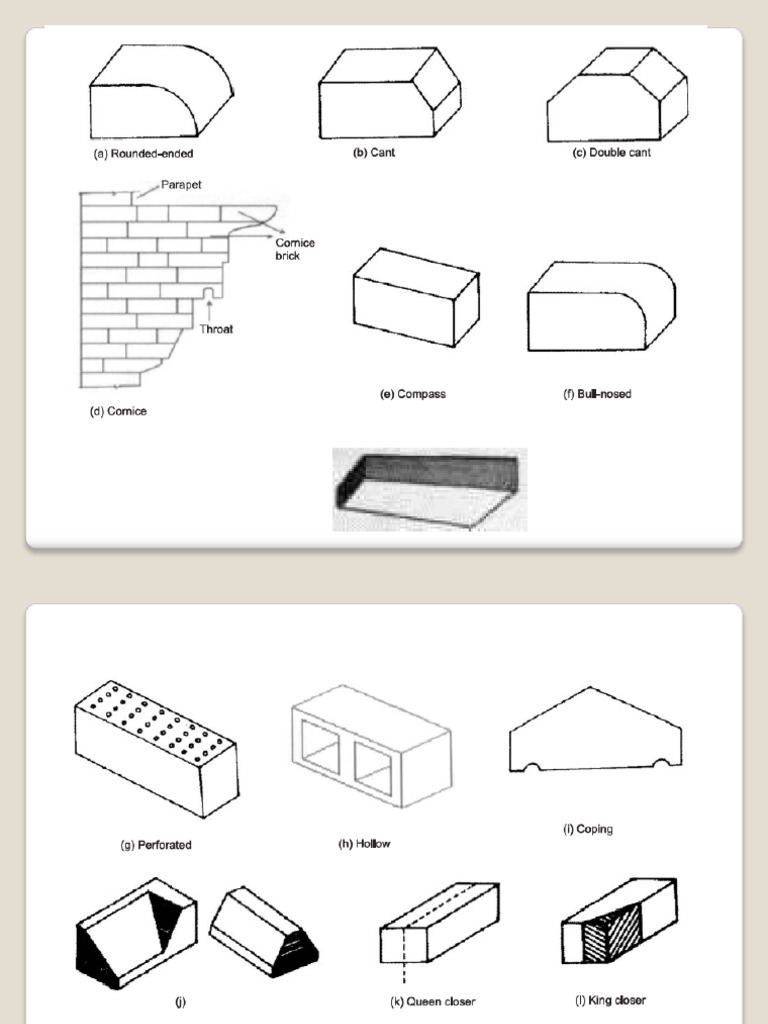Brick Bonding | Architectural Elements | Building Engineering