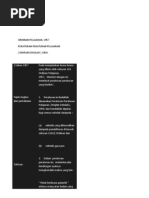 Nota Rumusan T5 KSSM | PDF