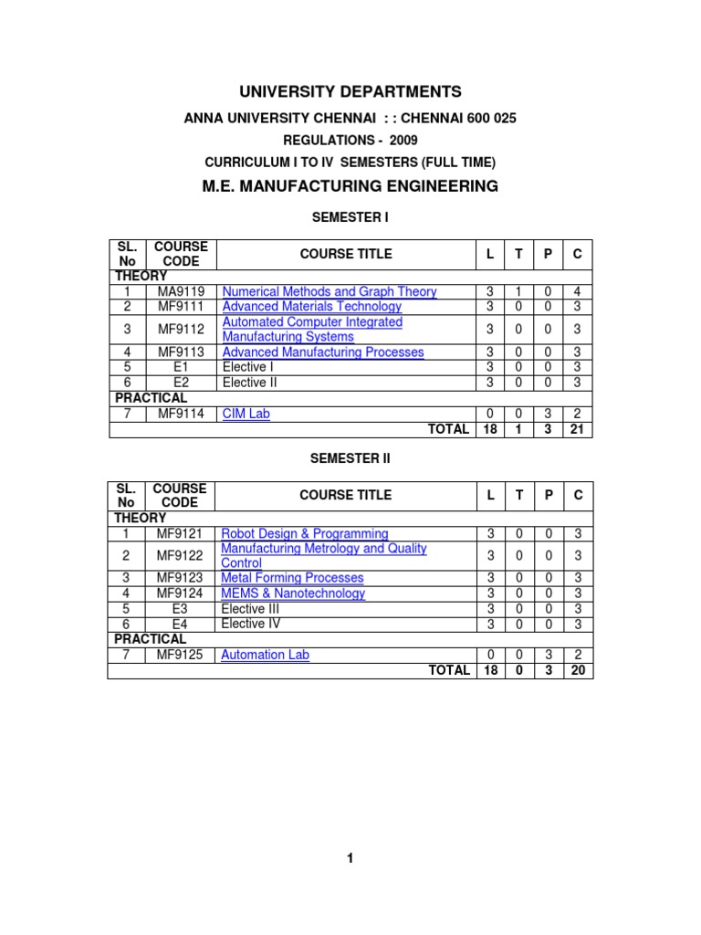 M.E. Manufacturing Curriculum | PDF