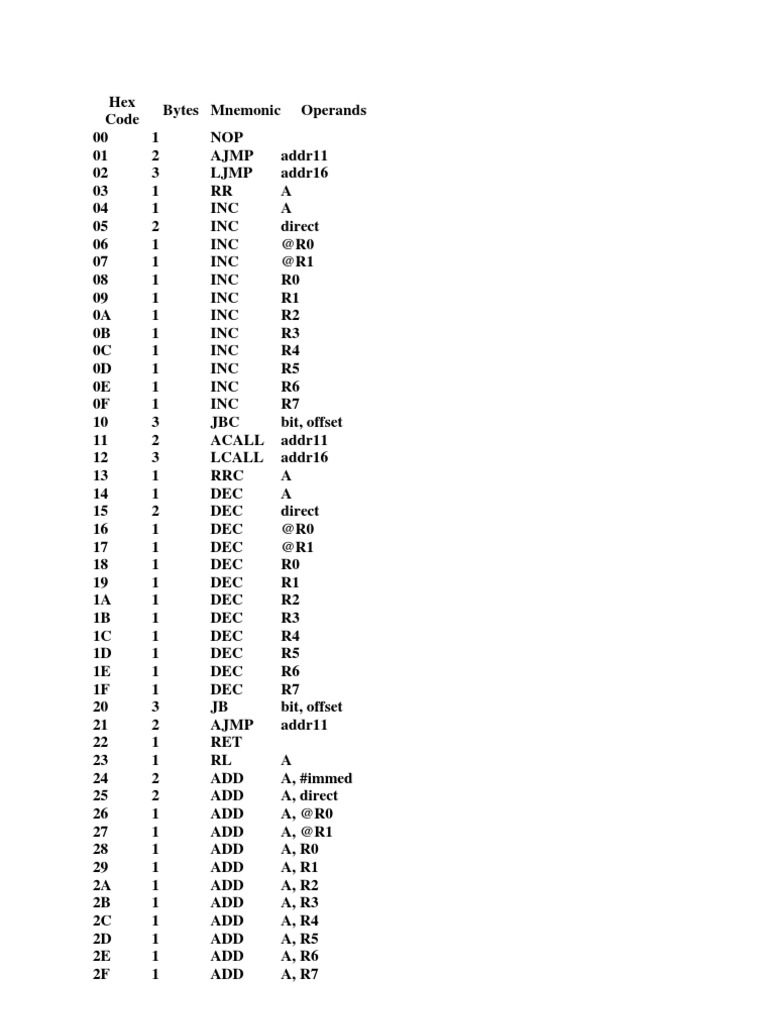 Opcode of Microcontroller - 8051 | PDF | Chess | Chess Theory