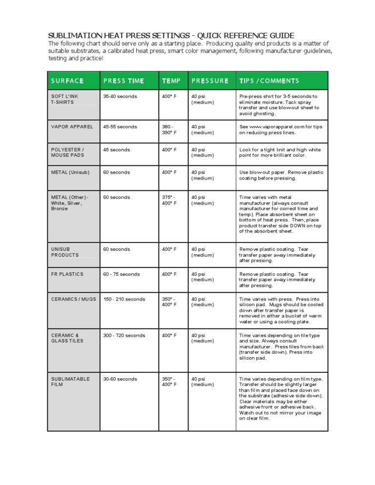 Sublimation Heat Press Settings - Quick Reference Guide: Surface Press ...