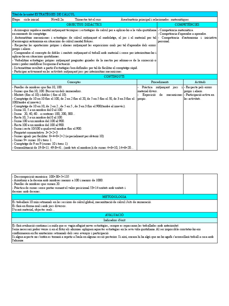 Unitat de Programacio Estratègies de Càlcul Per A 2n CI | PDF