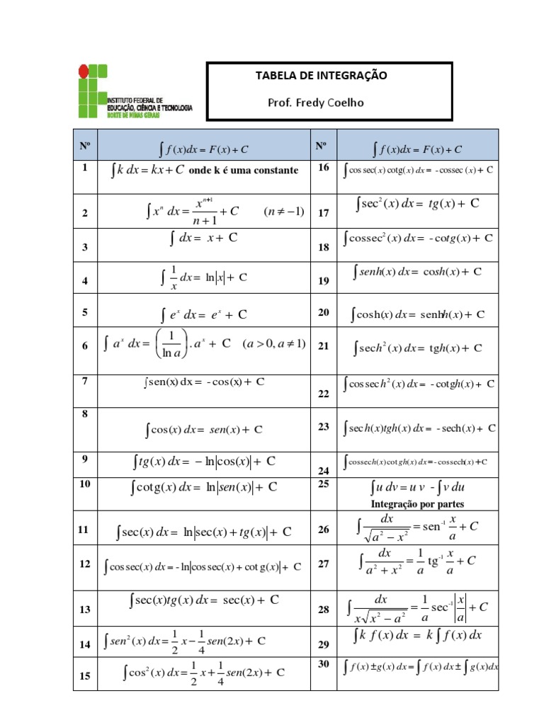 TABELA DE INTEGRAIS.pdf