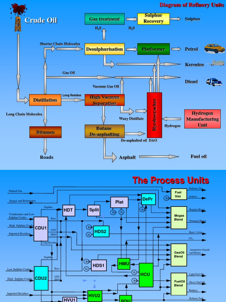 Refining Process | PDF | Fuel Oil | Cracking (Chemistry)