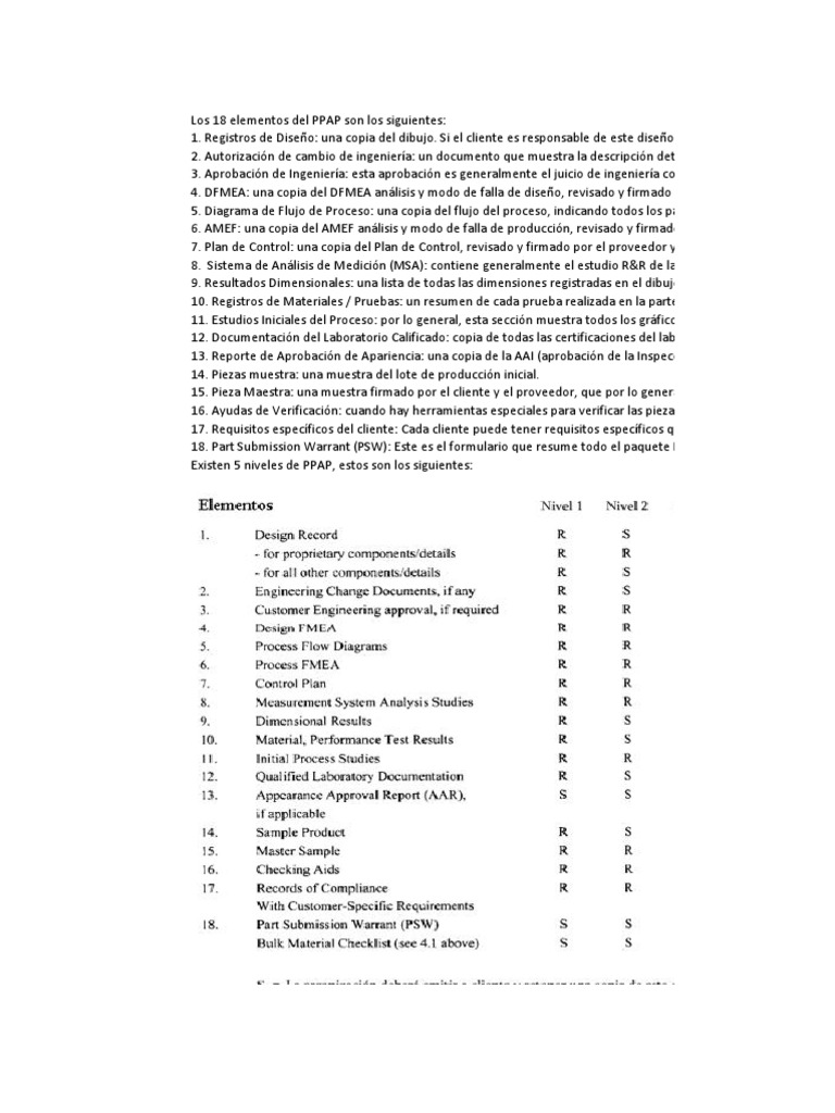 18 Elementos del PPAP y Niveles | PDF | Diseño | Ingeniería