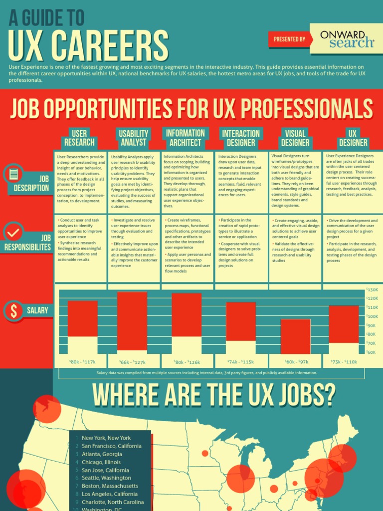 UX Career Guide Infographic | Descargar gratis PDF | User Experience ...
