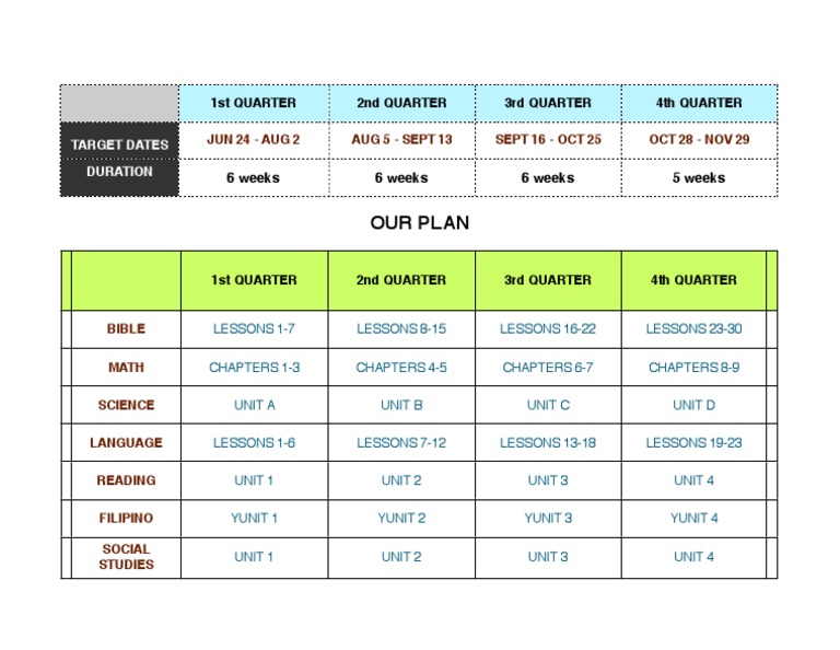 Quarterly Educational Plan Overview | PDF | Foreign Language Studies ...