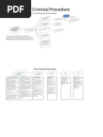 Criminal Procedure Flowchart Philippines | PDF | Arraignment | Judgment ...