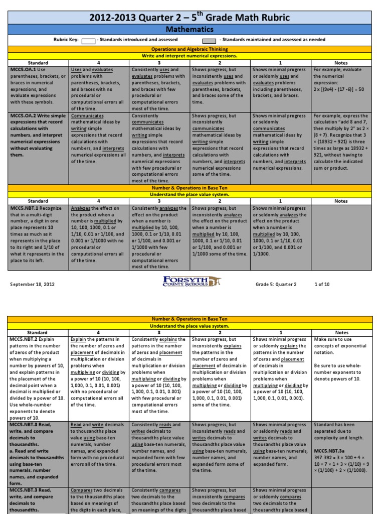 2012 2013 Quarter 2 5th Grade Math Rubric | PDF | Fraction (Mathematics) | Division (Mathematics)