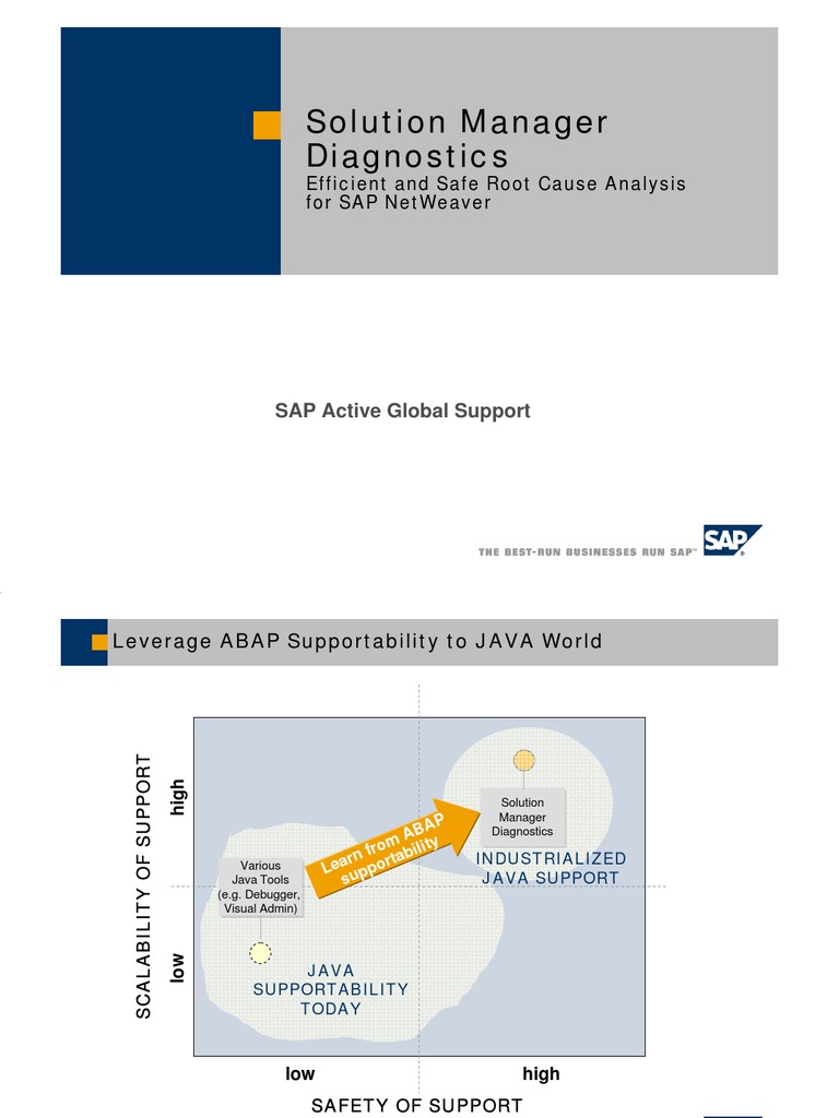 Solution Manager Diagnostics: Efficient and Safe Root Cause Analysis For Sap Netweaver | PDF ...