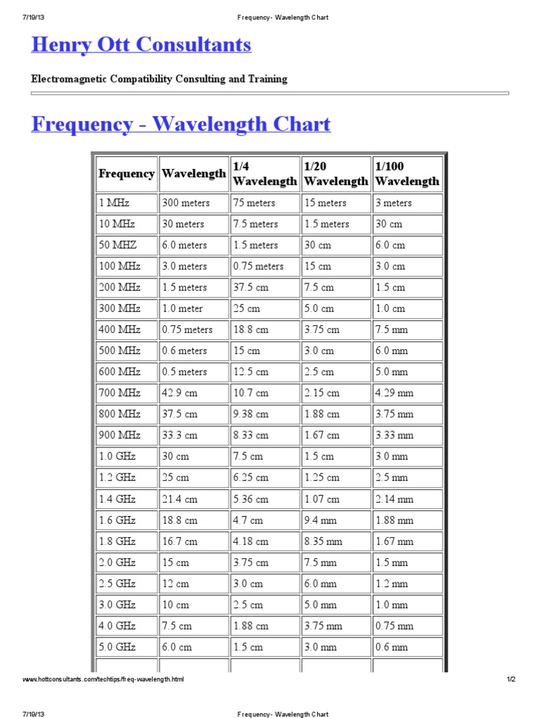 Frequency And Wavelength Chart