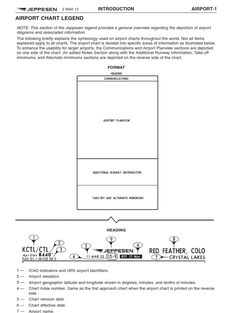 Jeppesen Chart Legend Flying Navblue Enroute Chart MORA