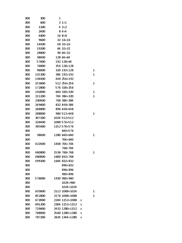 Baud Rate Chart | PDF