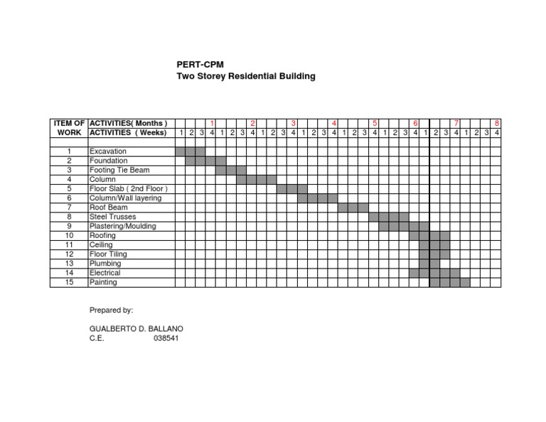 Pert-Cpm Two Storey Residential Building: Item of Activities (Months ...