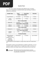 Insulin Action Chart | PDF