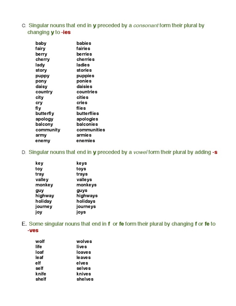 Plural Rules for Nouns Ending in Y | PDF | Art | Poetry