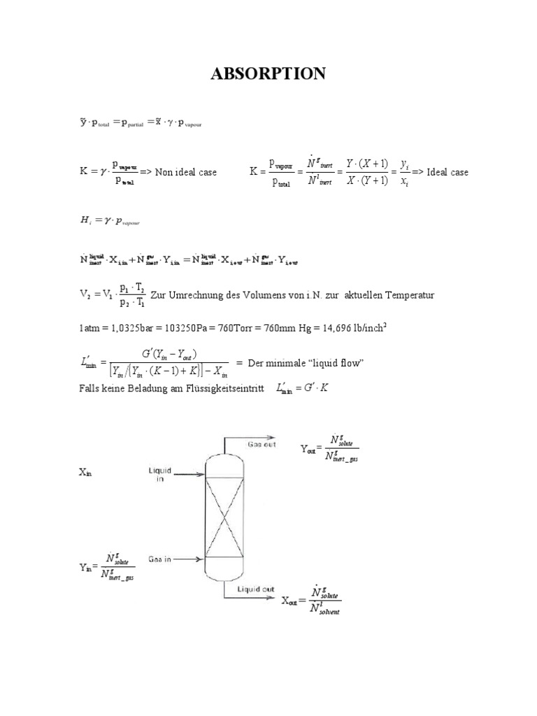 Absorbtion Cheat Sheet | PDF