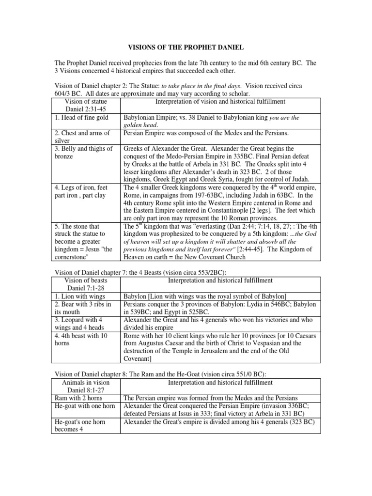 Book of Daniel | PDF | Daniel (Biblical Figure) | Book Of Daniel