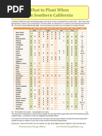 LSU-Ag Planting Guide | PDF | Vegetables | Fertilizer