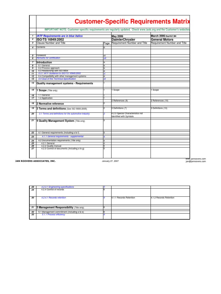 CSR Matrix (Example Only) | Audit | Packaging And Labeling