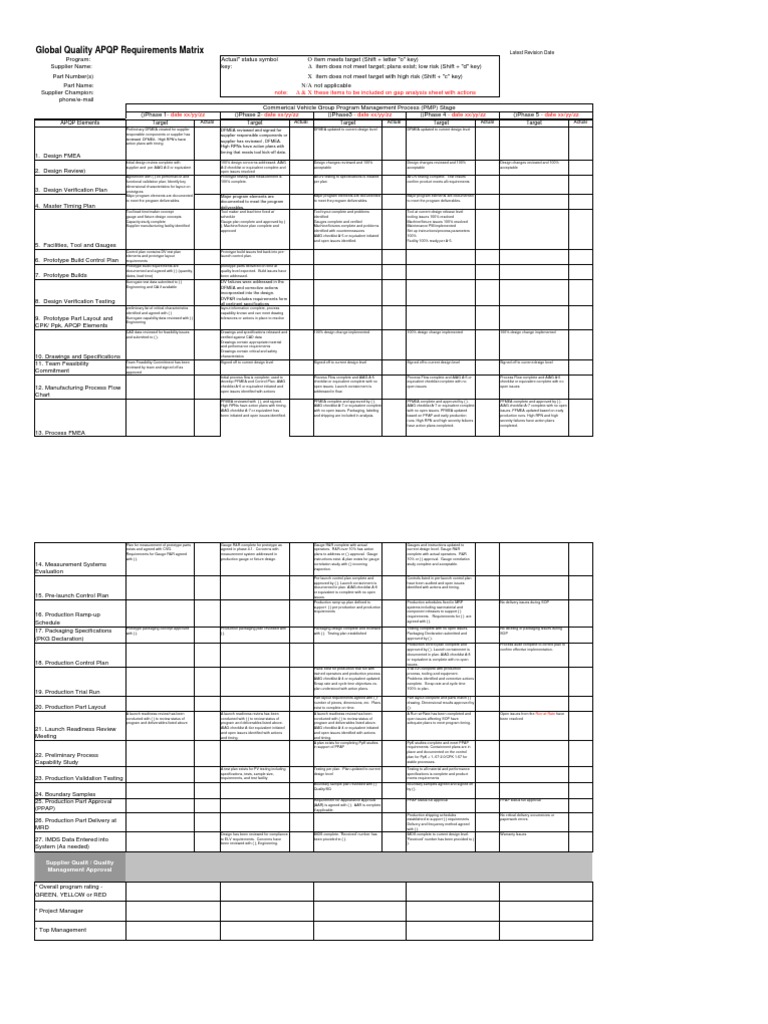Global APQP Matrix | PDF | Prototype | Specification (Technical Standard)