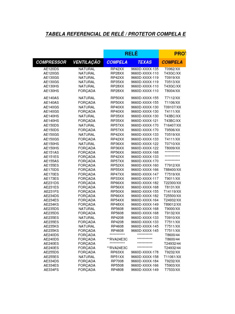 Tabela Referencial de Rele Protetor Compela e Texas | PDF | Home ...