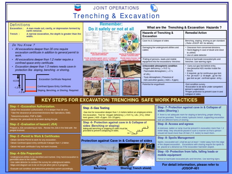 Trenching Excavation Poster