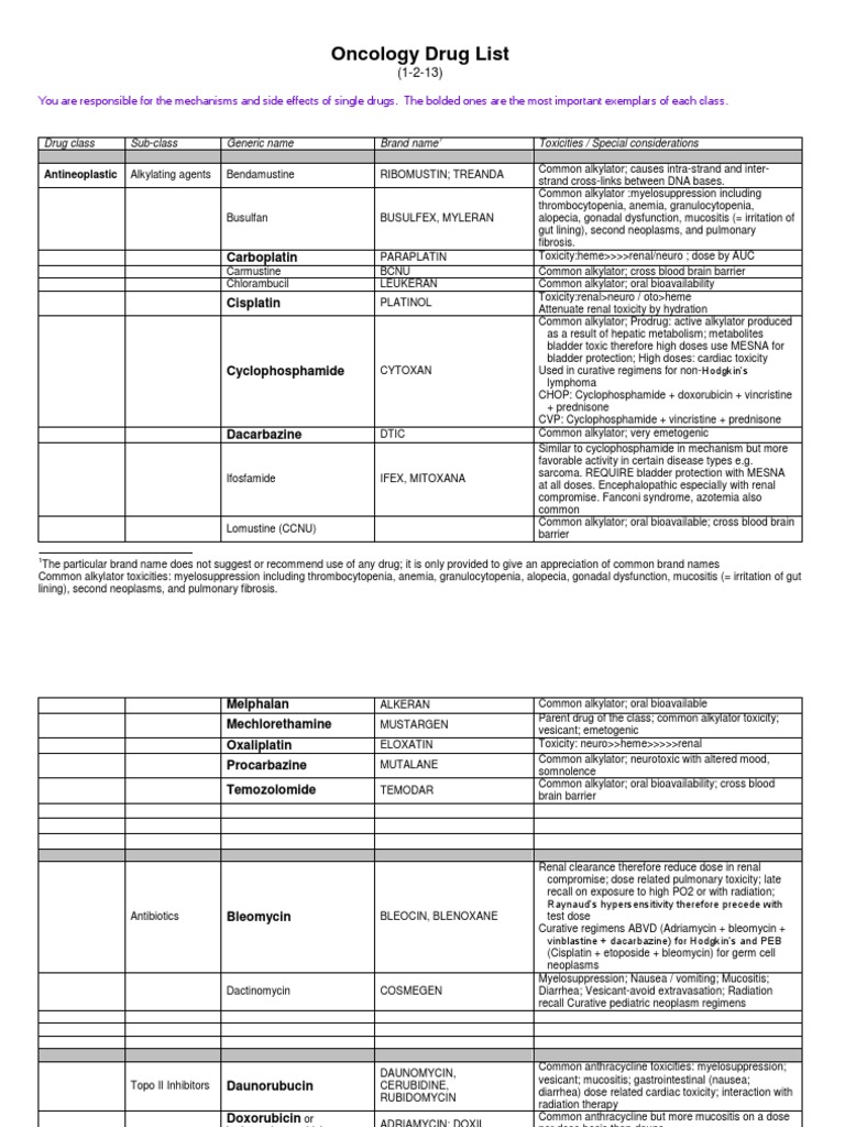 Oncology Drug List | PDF | Drugs | Chemotherapy