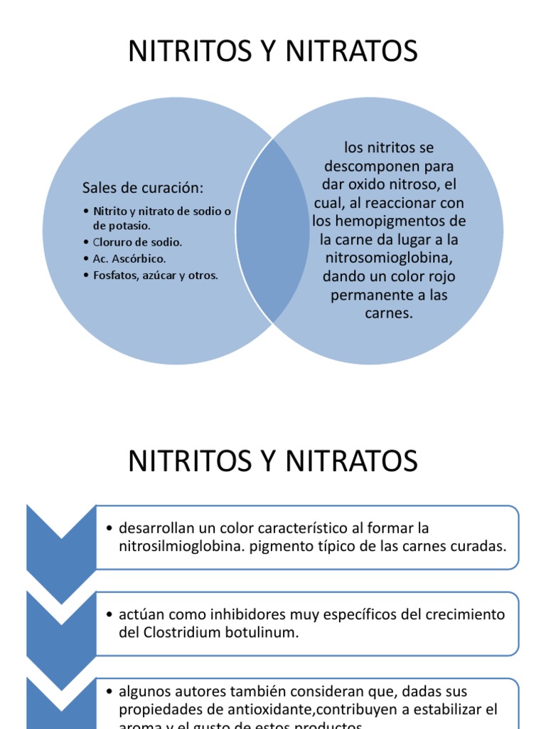 Nitritos y Nitratos | PDF | Nitrito | Nitrato